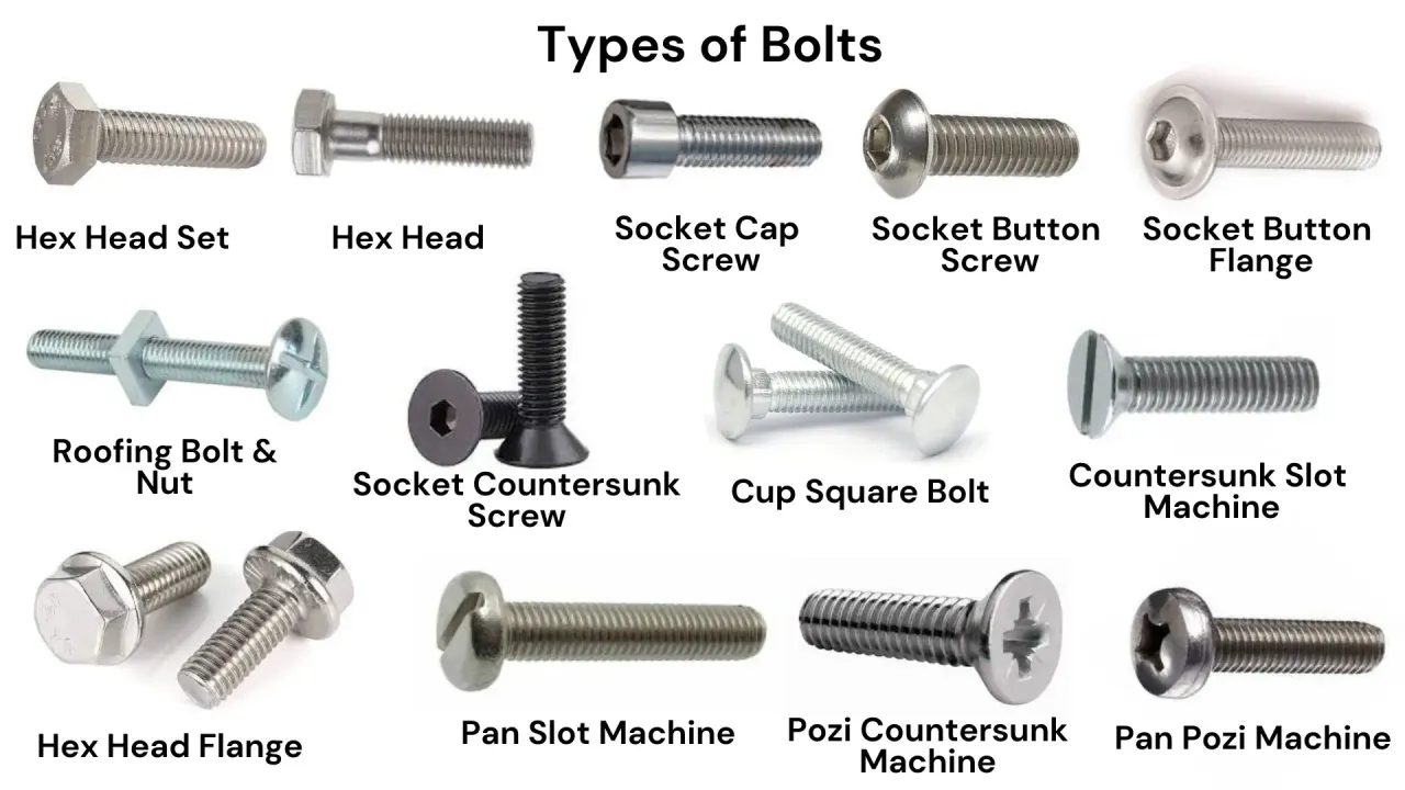 Types of Fasteners: the Most Common Threaded Fastener
